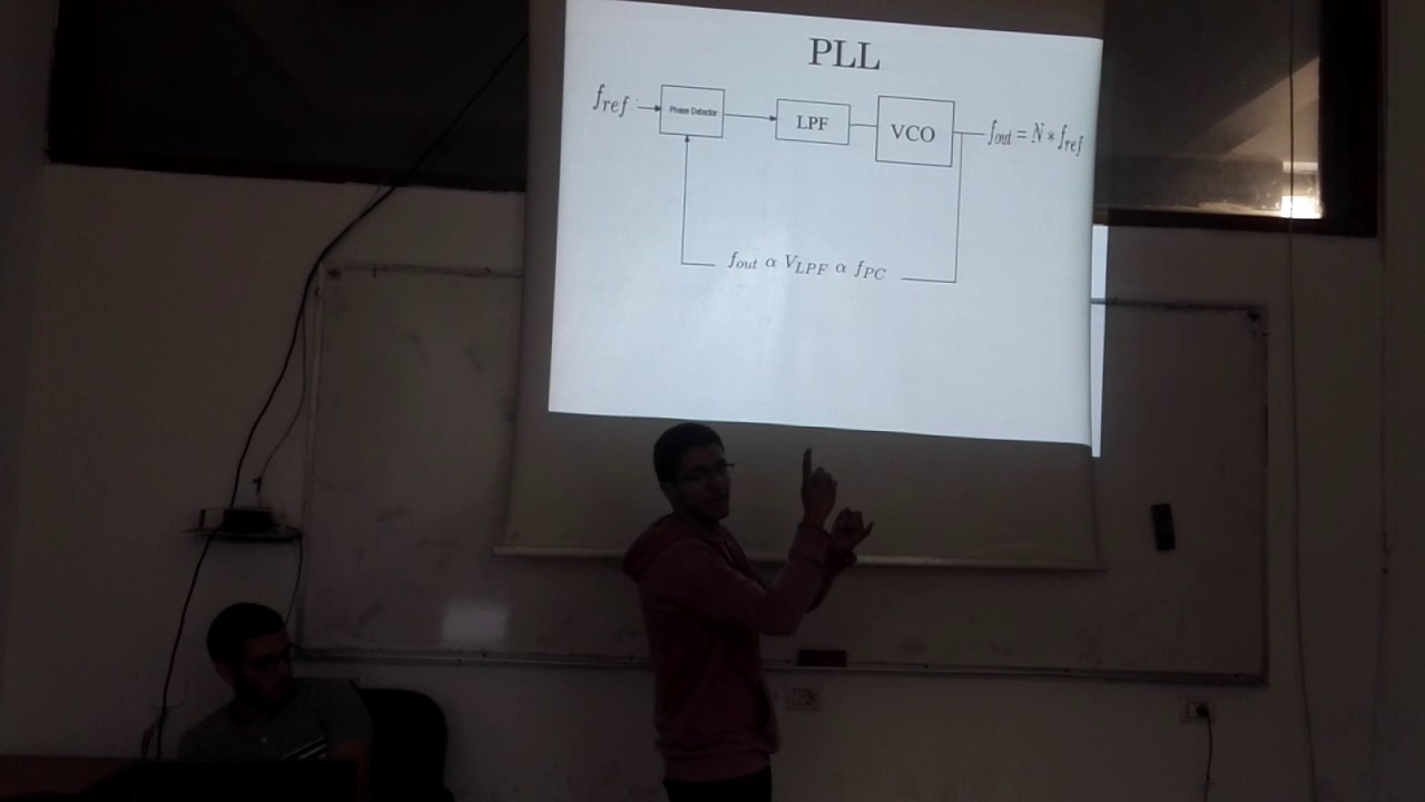 Digital Frequency Synthesizer (Brief Explanation) - YouTube