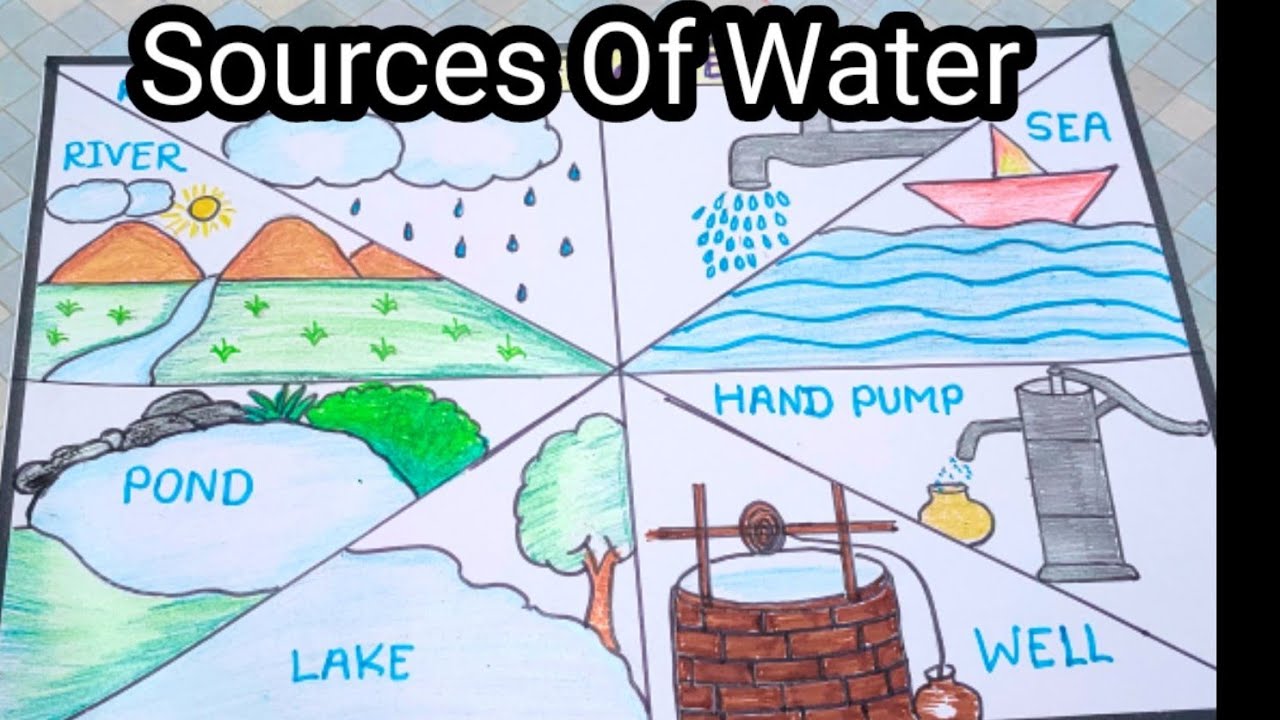 Sources Of Water Drawing how To Draw Water Sources Drawing 