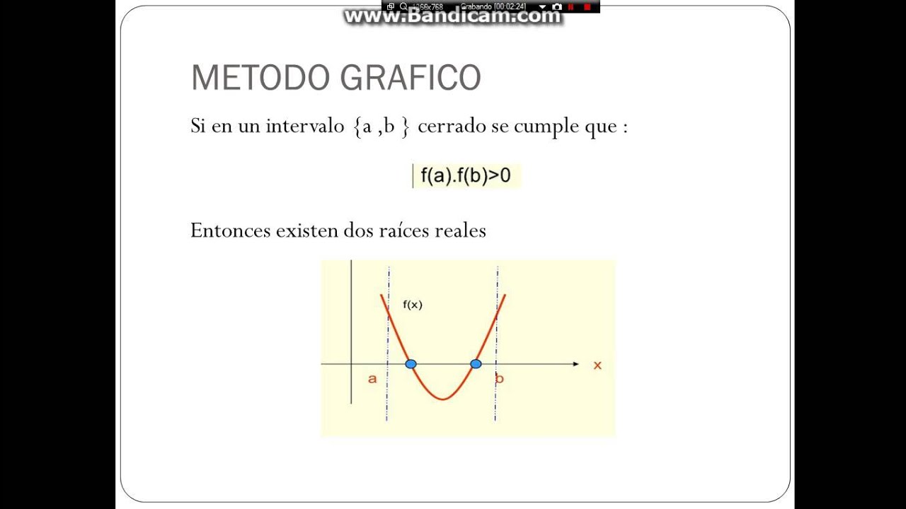 Métodos gráficos en métodos numéricos - YouTube