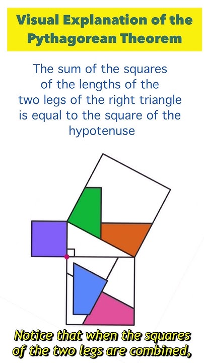 Visual Explanation of the Pythagorean Theorem #pythagoreantheorem # ...