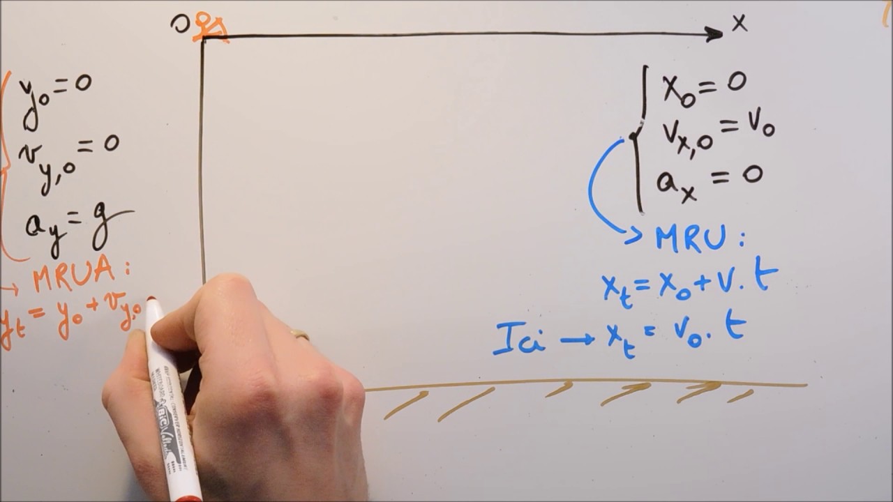 Tir horizontal - YouTube