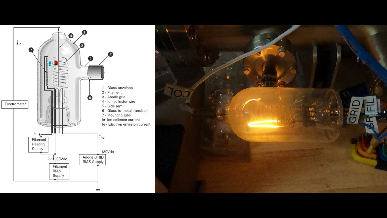 Thermionic Ionization, A Look Inside the Functioning of Bayard Alpert ...