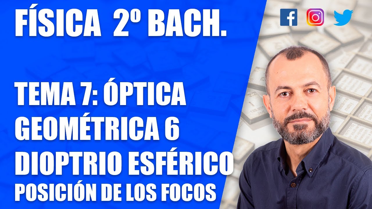 Óptica geométrica 6 - Tema 7 - Física 2 Bachillerato - Dioptrio ...