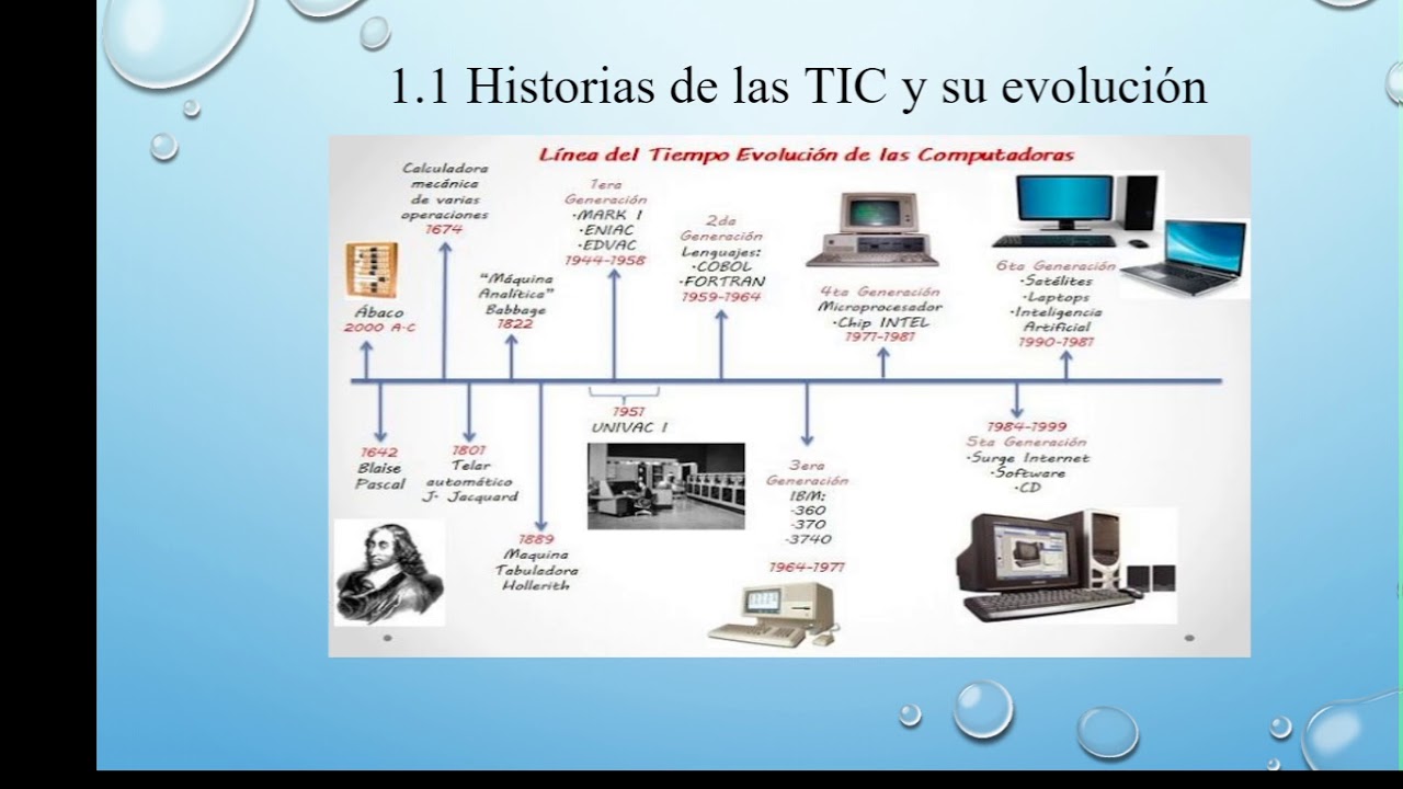 Evolucion De La Ofimatica Youtube - vrogue.co