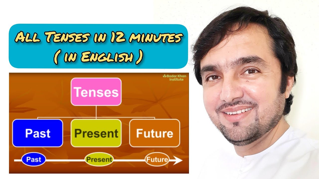 DOWNLOAD All 12 English Tenses In 10 Minutes Learn Tenses In English download-all-12-english-tenses-in-10-minutes-learn-tenses-in-english