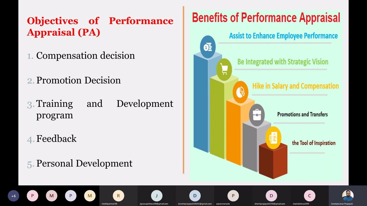 Objectives and Benefits of Performance Appraisal - YouTube