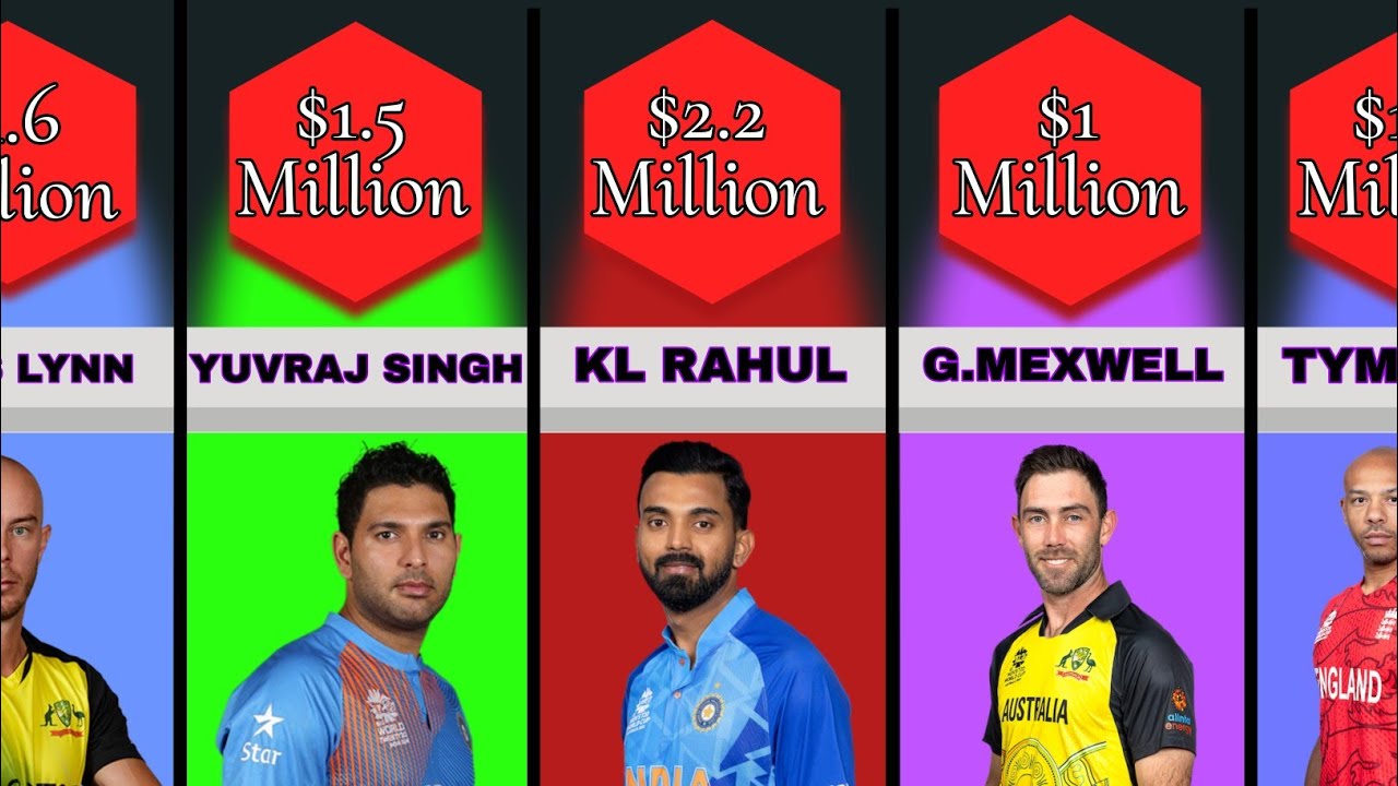 Comparison:- Most Expensive players in IPL History| Comparison video # ...