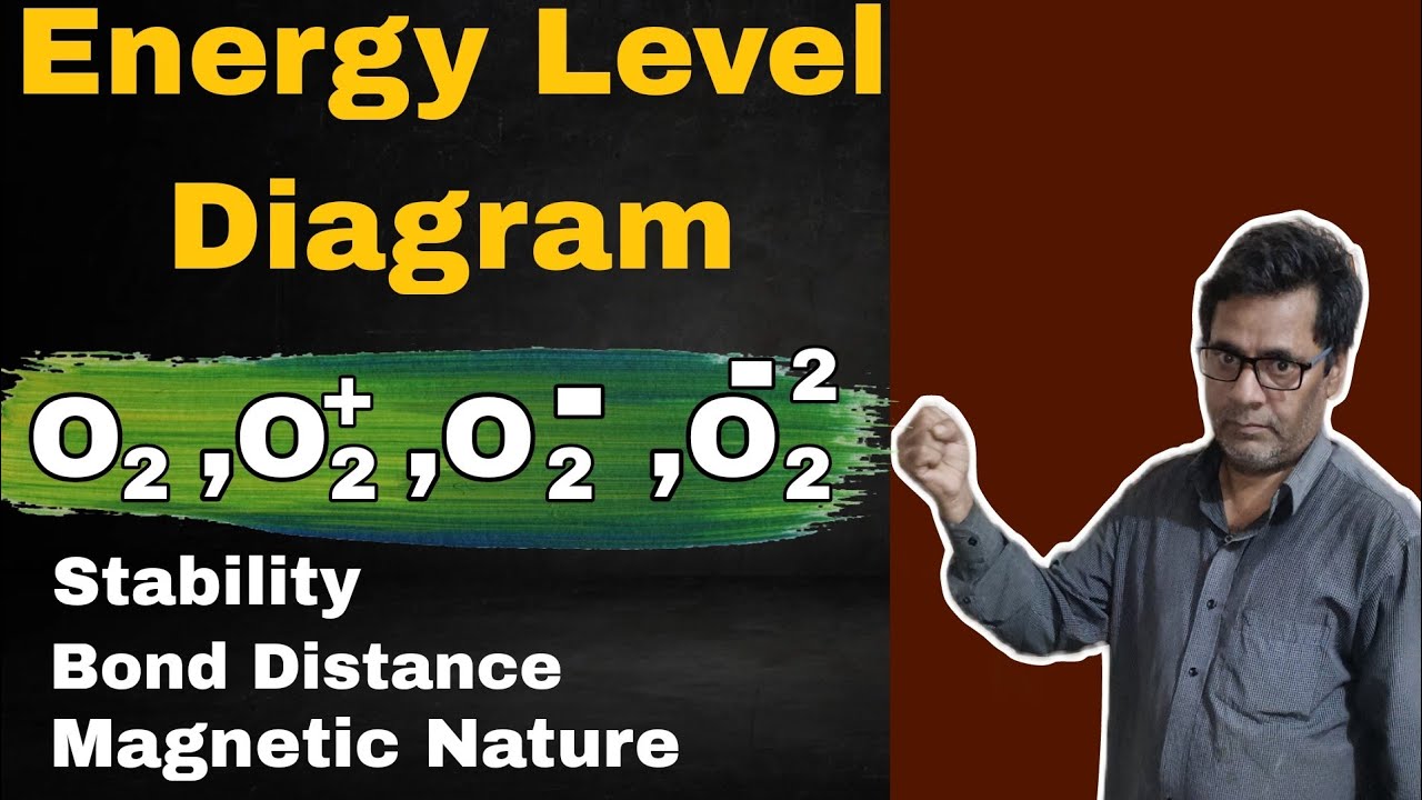 Energy Level Diagram of O2,O2-,O2+,O2²- #35 | Class 11/ NEET/ IIT-JEE ...
