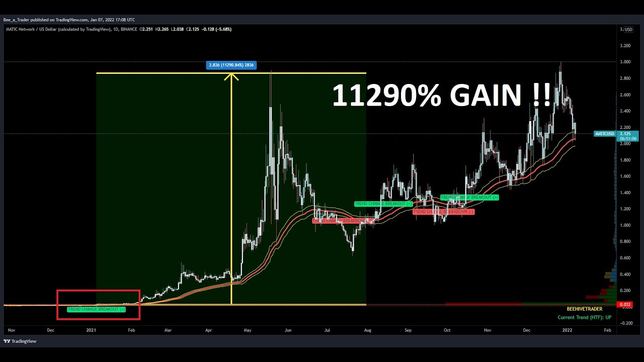 TREND FOLLOWING INDICATOR (11290% gains!! Published for free on ...