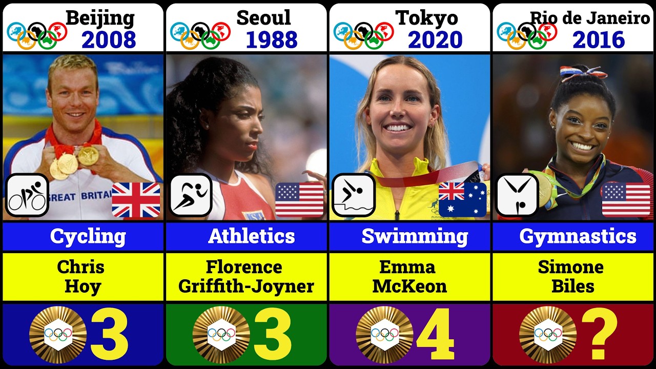 Athletes with the most Gold Medals won at single Olympic Games - YouTube
