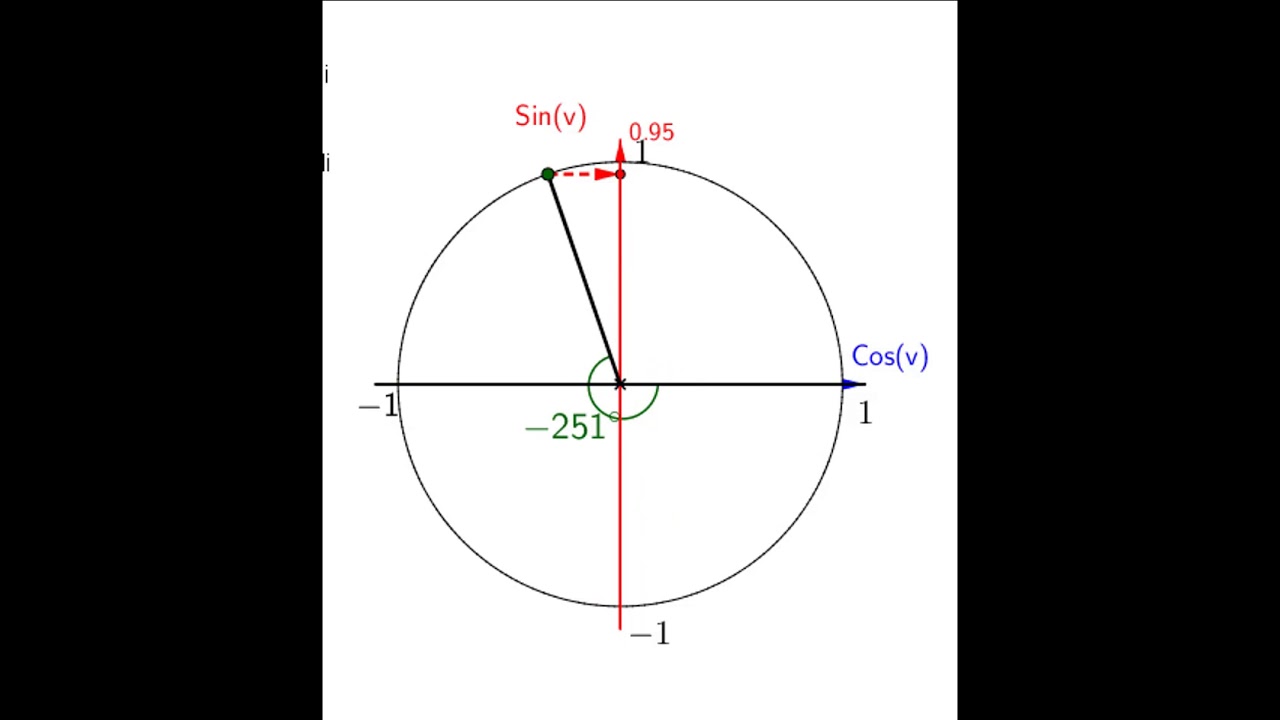 Trigonometrisk likning sinx - YouTube