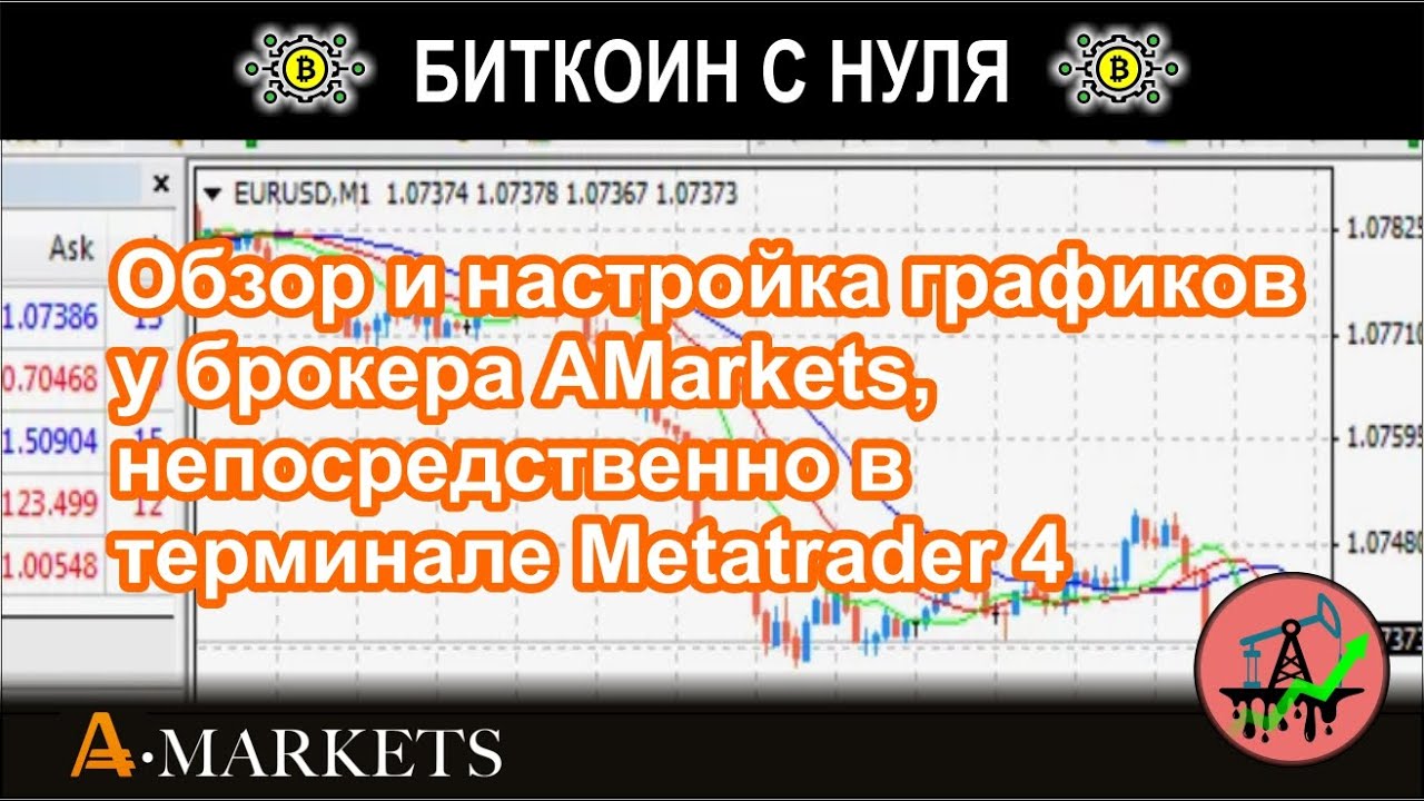 Обзор и настройка графиков у брокера AMarkets, непосредственно в терминале Metatrader 4 - YouTube