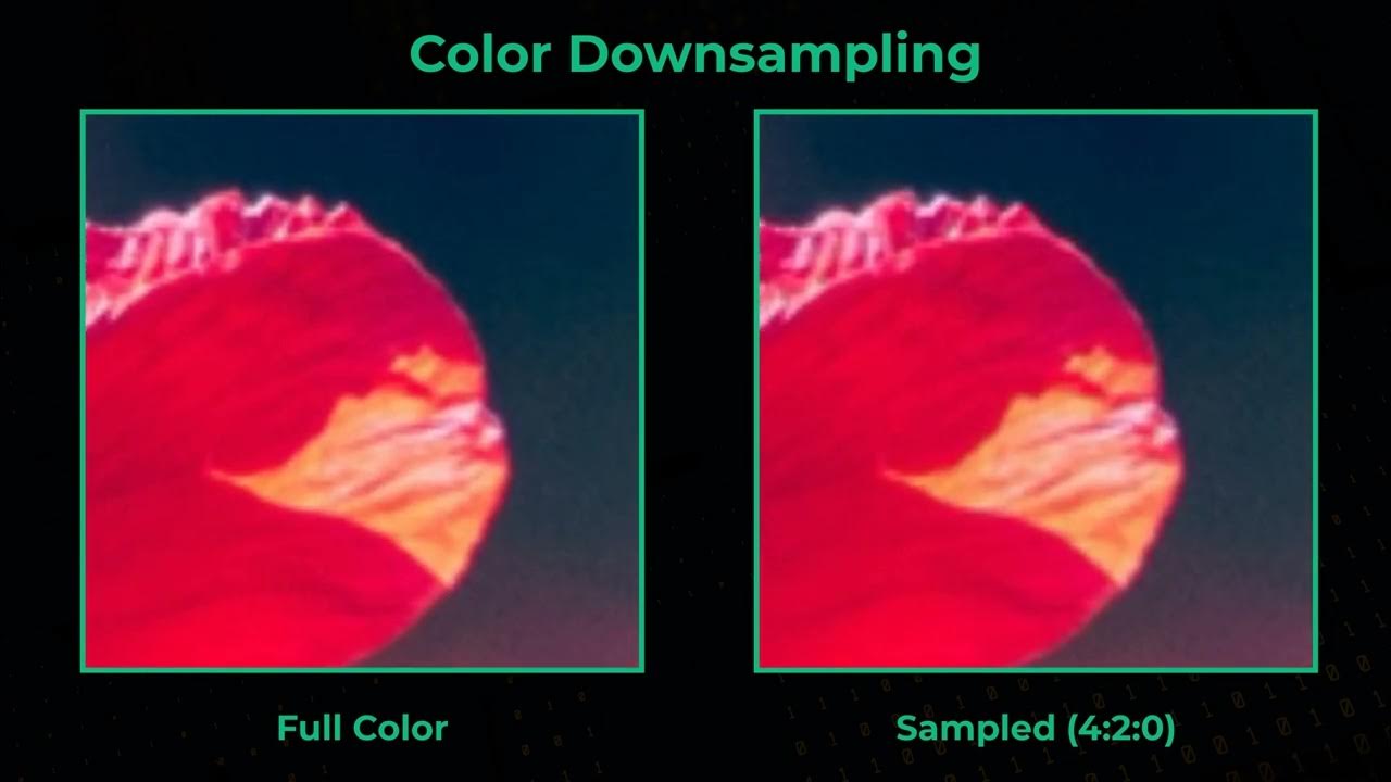 Color Downsampling Example - JPEG - YouTube