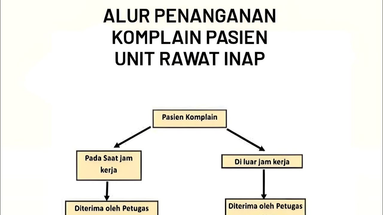 ALUR PENANGANAN KOMPLAIN PASIEN UNIT RAWAT INAP - YouTube