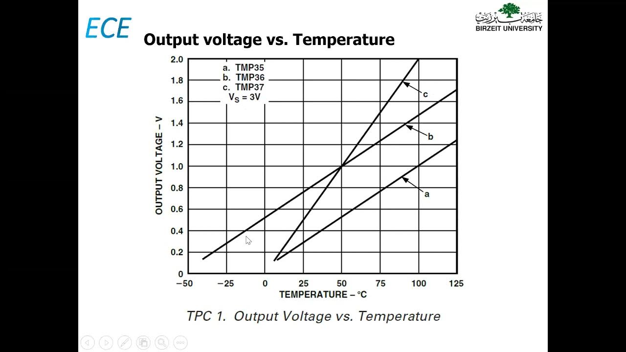ENCS3341-Embedded Systems Lecture5_2 Arduino, DAC, ADC, PWM, LCD - YouTube