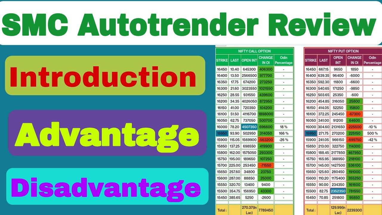 Autotrender Software Review | Stoxkart Autotrender Software review ...