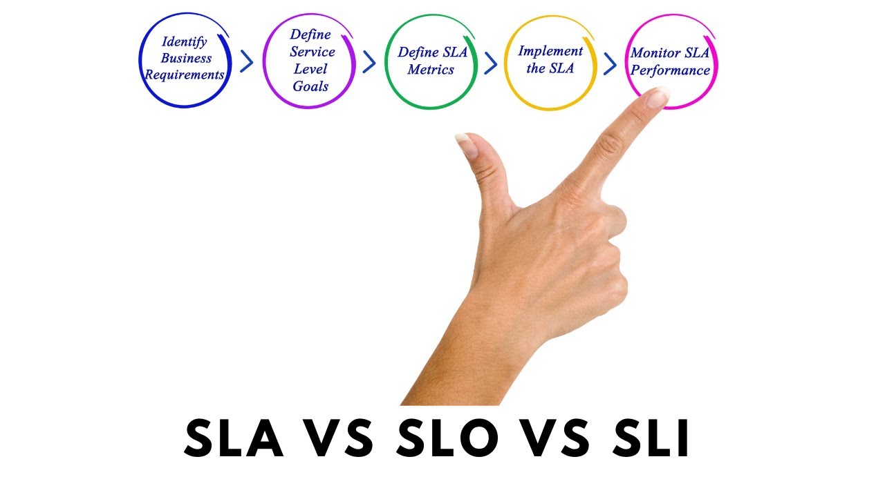 Sla Vs Slo Vs Sli Youtube