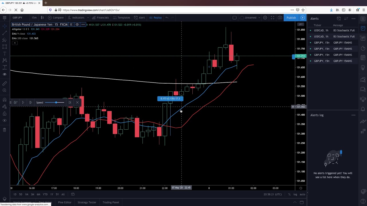 HOW TO TRADE THE 9EMA CROSSING - YouTube