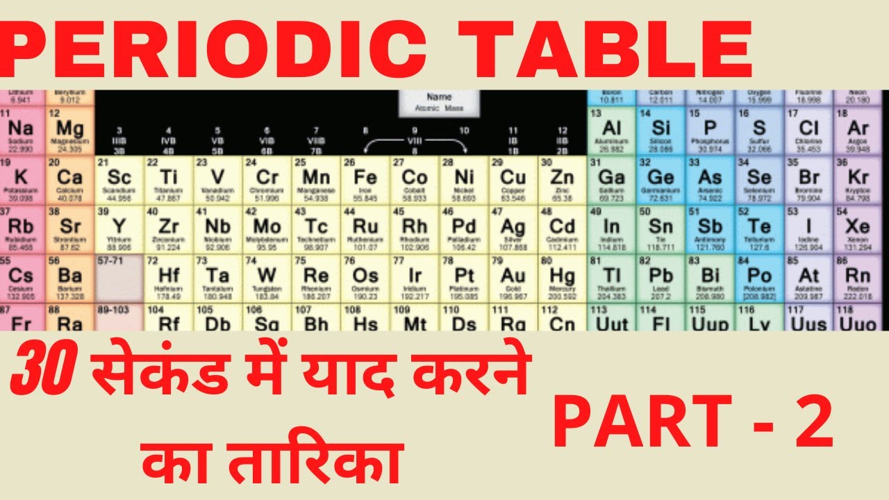Modern Periodic Table | Chemistry | Basic Concept And Tricks| Class 12 ...