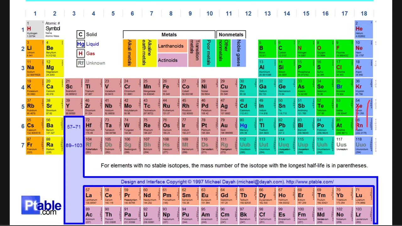 Neutral Element - YouTube
