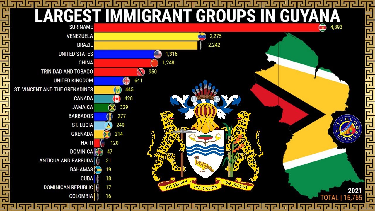 LARGEST IMMIGRANT GROUPS IN GUYANA - YouTube