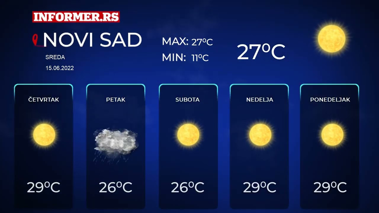 Vremenska prognoza za Srbiju | 5 dana | Sreda, 15. jun - YouTube