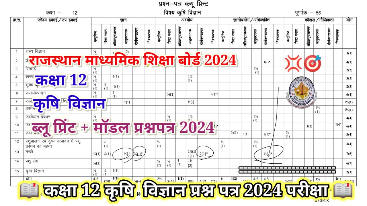 कक्षा 12 कृषि विज्ञान ब्लू प्रिंट 2024 । RBSE Class 12th Agriculture ...