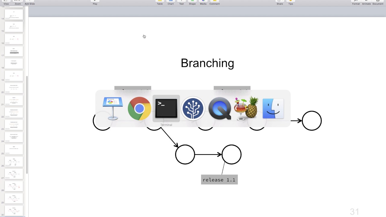 Version control - branch - YouTube