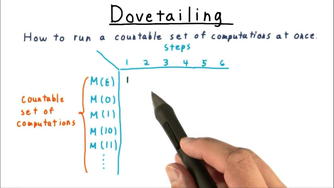 Dovetailing - Georgia Tech - Computability, Complexity, Theory: Computability - YouTube