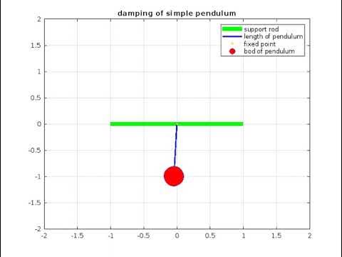 Solving a Second Order Differential Equation Using Programming - simple ...