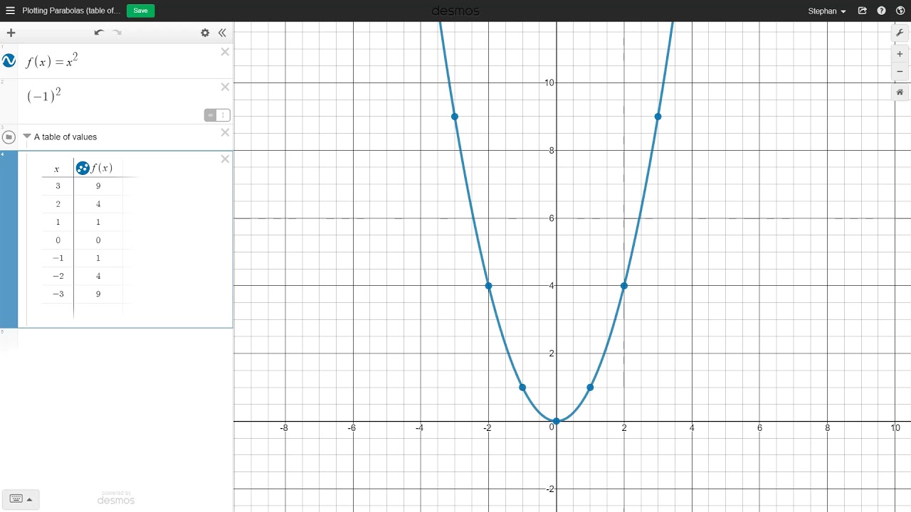 Graphing Parabolas from a Table of Values - YouTube