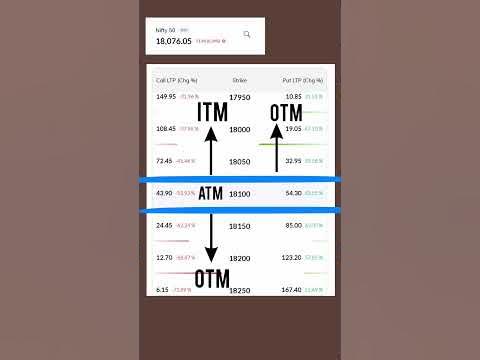 What is ATM ITM and OTM in option chain? Stock market - YouTube