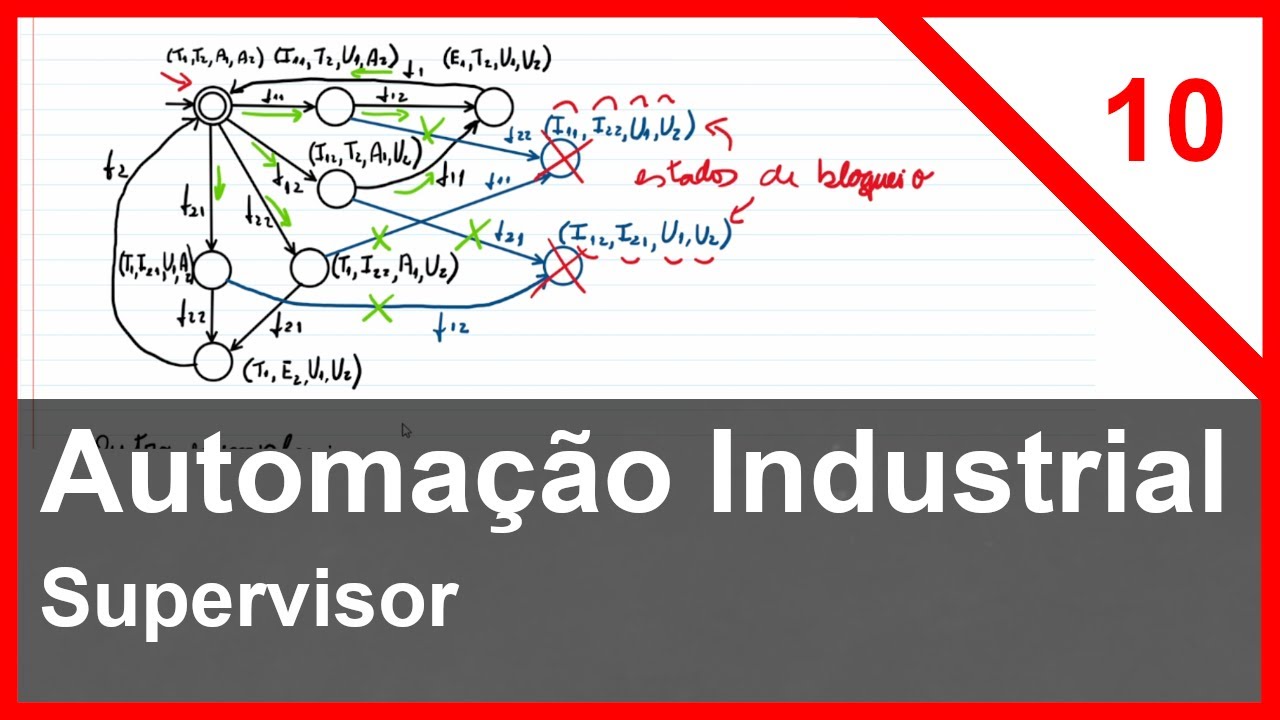 AutoInd 10 - Introdução ao Controle Supervisório | Automação Industrial ...