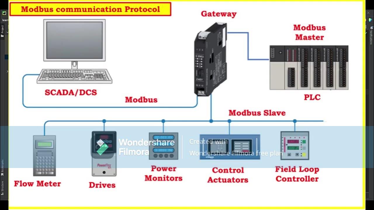 How to read modbus register data using python library - YouTube