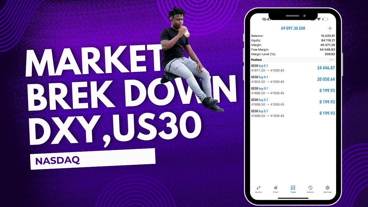 Market breakdown DXY,US30 AND NASDAQ - YouTube