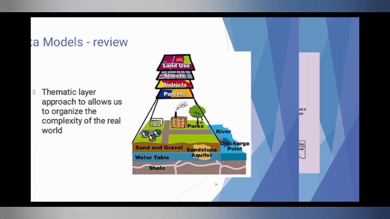 Fundamental Concepts of GIS (Geographic Information System) - YouTube