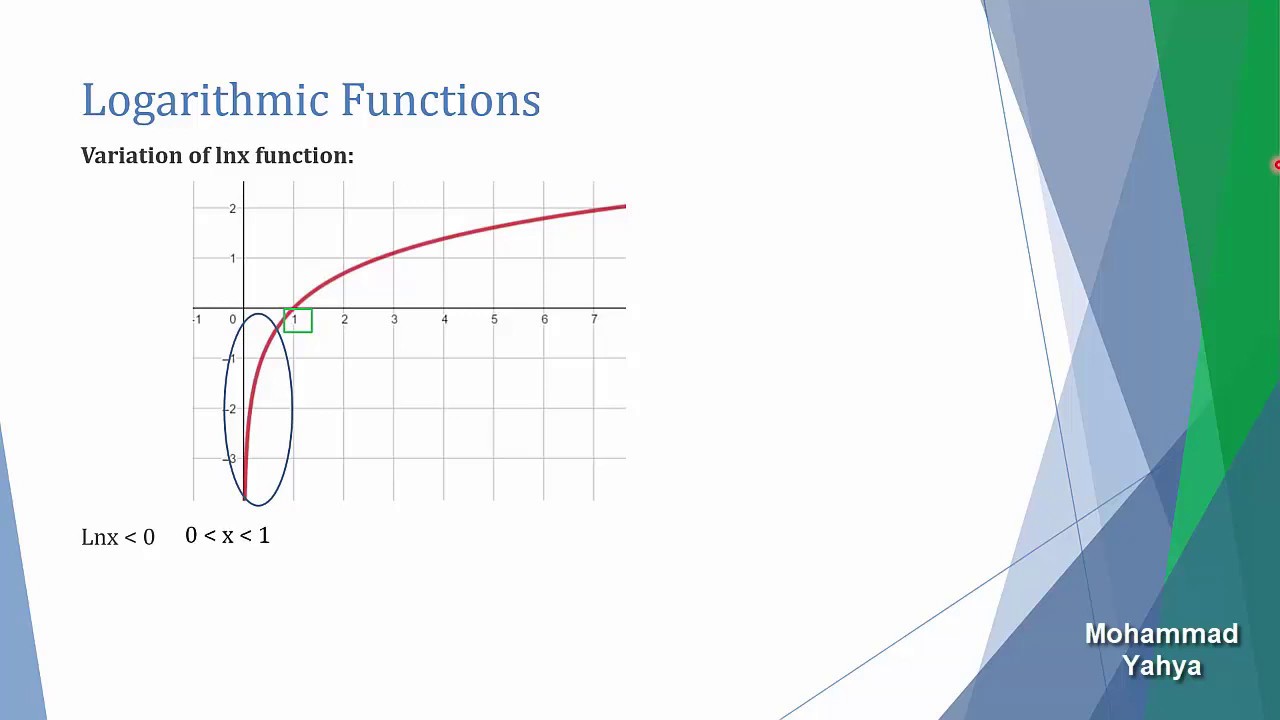 Ln Function Rules Of Calculation YouTube Ln Function Rules Of Calculation YouTube