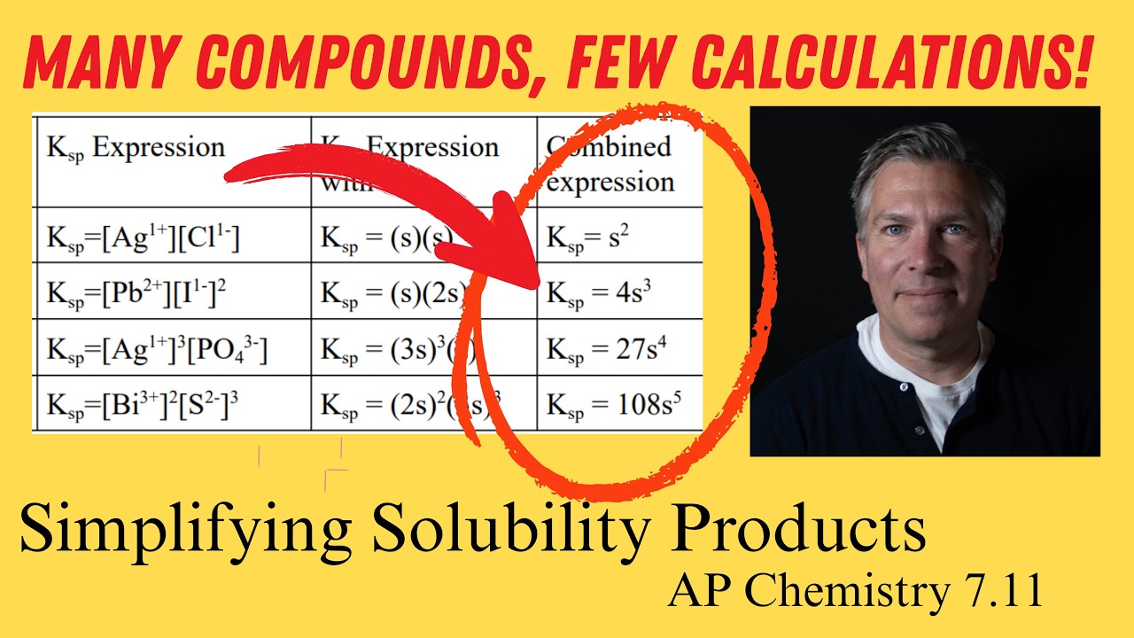 There Are Really Only a Few Ksp Calculations! AP Chemistry 7.11 - YouTube