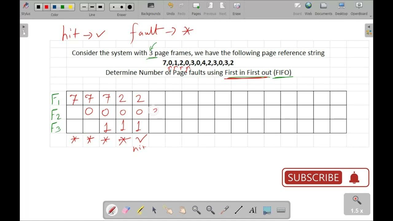 First In First Out ( FIFO ) | Page replacement algorithm | Operating ...