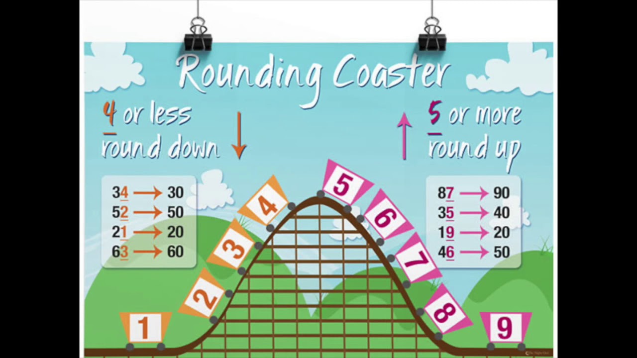 Rounding YouTube rounding-youtube