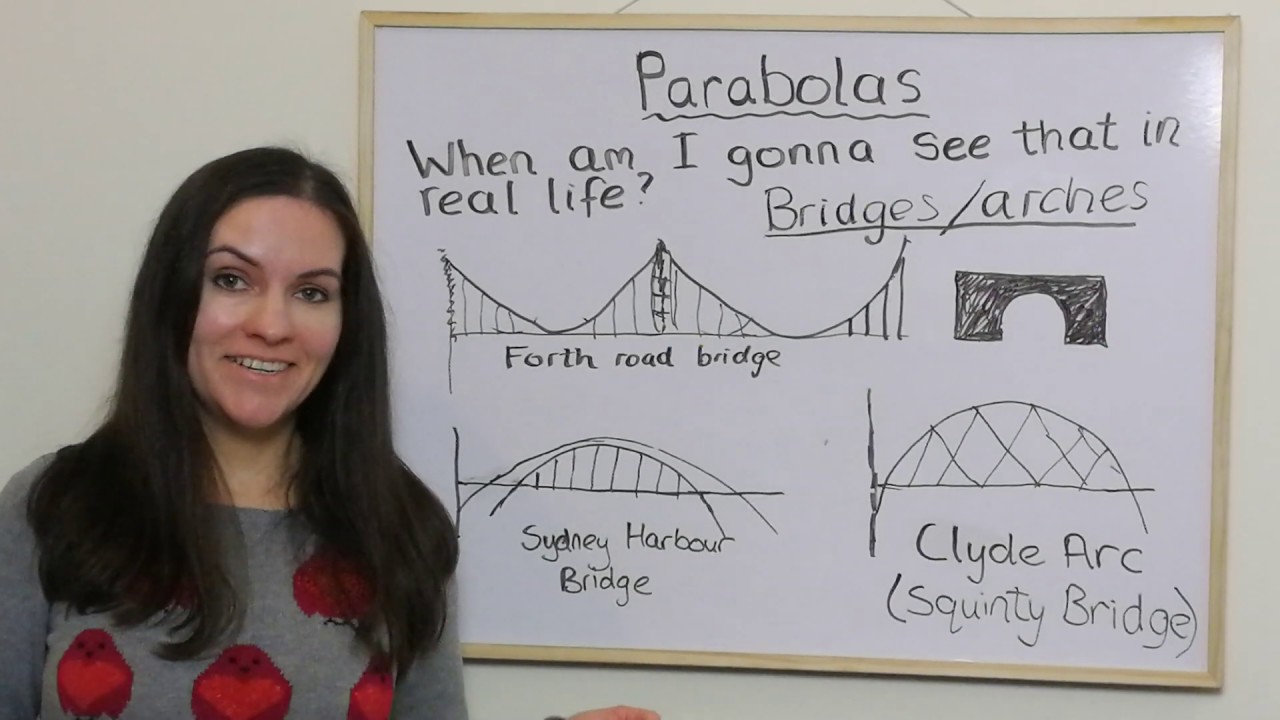 NATIONAL 5 MATHS- PARABOLAS- NOT being funny but when will I use that ...