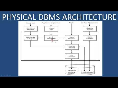 MCS-023 Data Base Management System || Block-1 || Unit-1 Basic Concepts part -3 - YouTube
