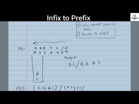 Infix to Prefix conversion using stack - YouTube