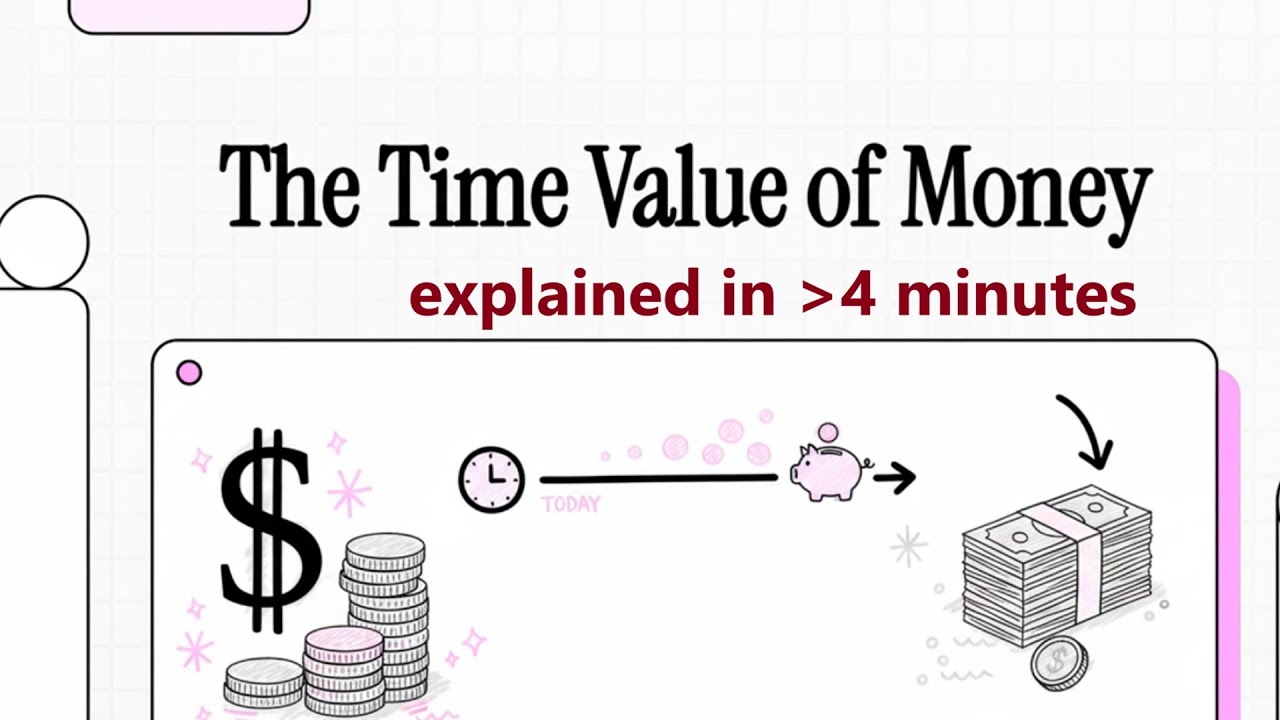 The Dollar Today: Time Value of Money Explained - YouTube