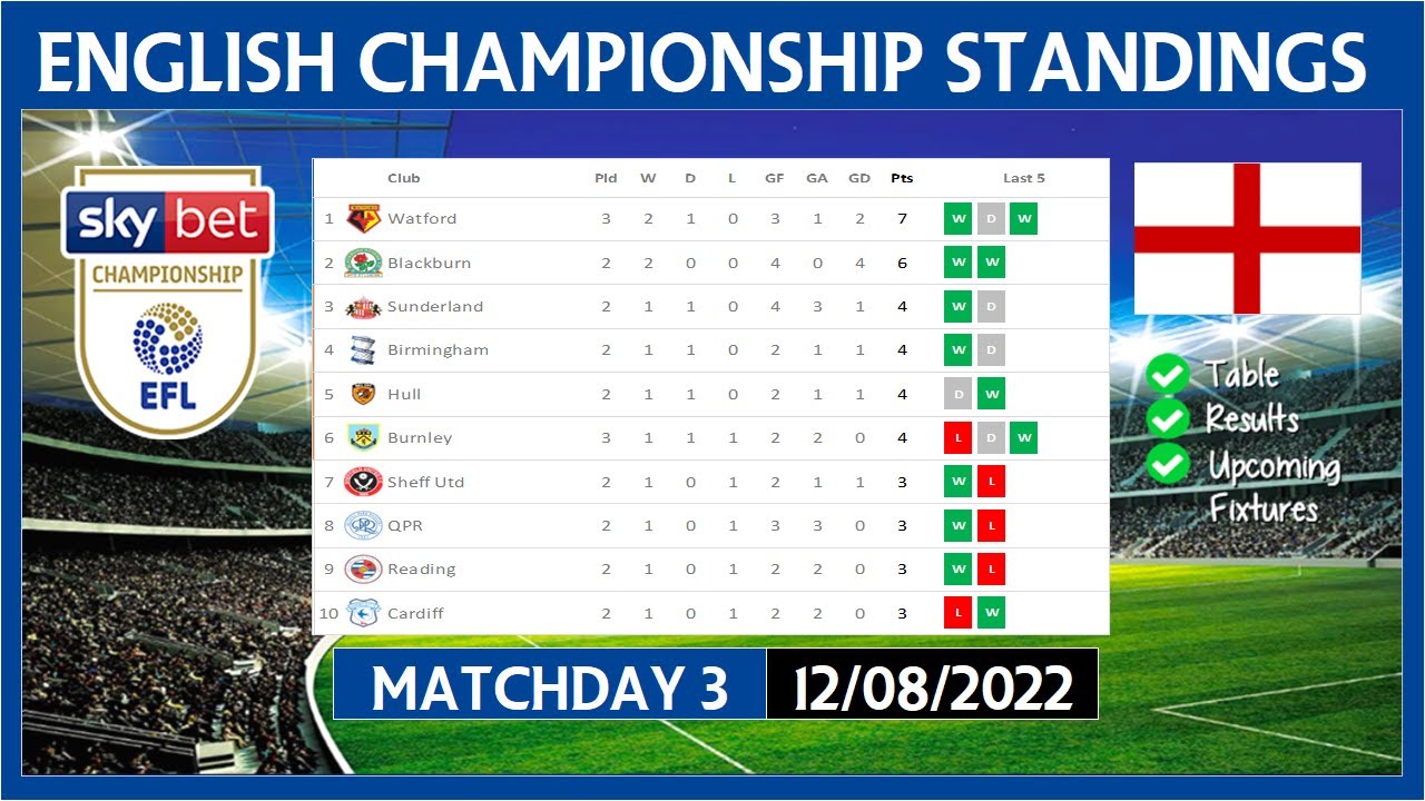 EFL CHAMPIONSHIP TABLE STANDINGS 22/23 | EFL CHAMPIONSHIP TABLE ...