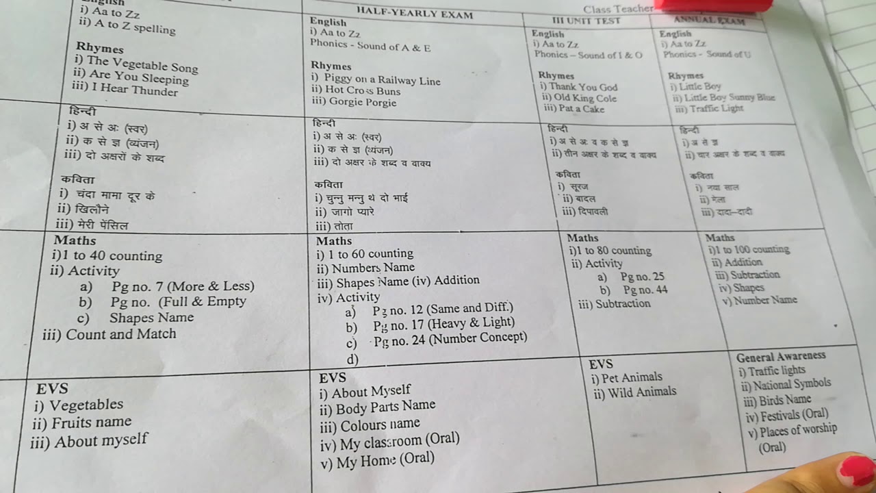 Kg class syllabus (yearly plan) - YouTube