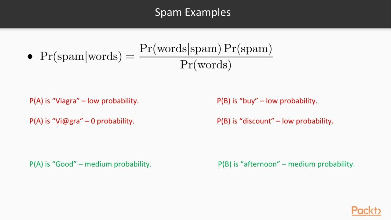Basic Data Analysis with Java - learn Database Design & Development ...