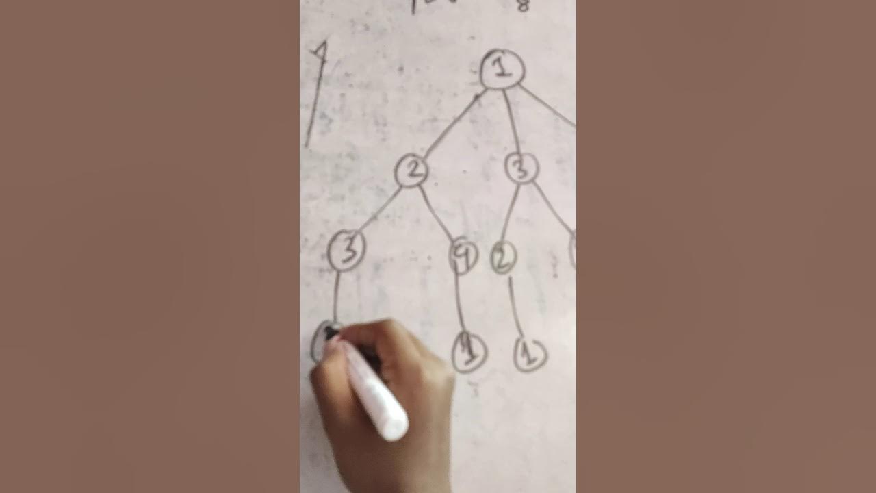 Travelling Salesman problem in Brute Force Algorithm - YouTube