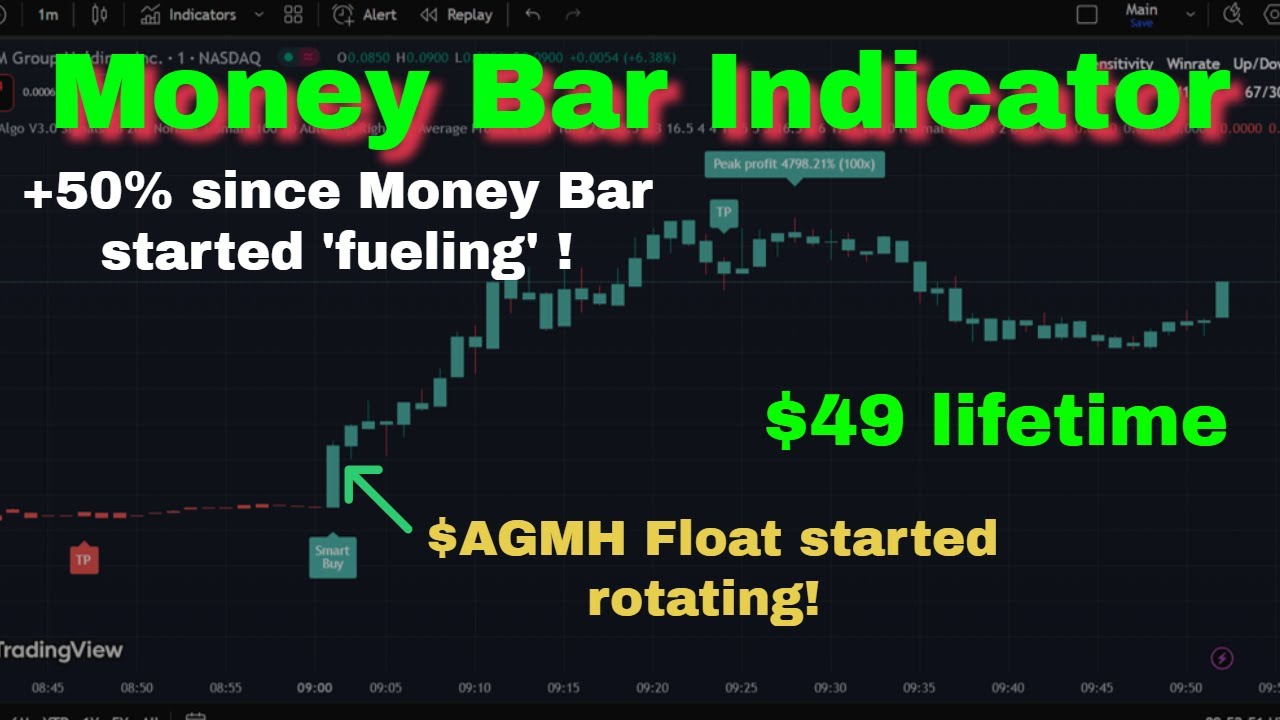Tim Bohen Money Bar (+50% Examples) - YouTube