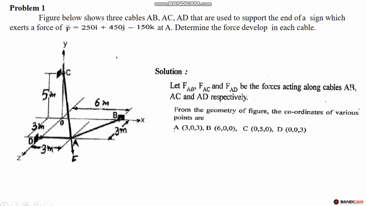 UNIT I -statics of particles in space or 3D - Introduction and problem ...